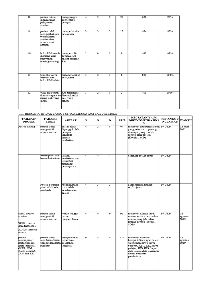 laporan fmea pendaftaran | PDF