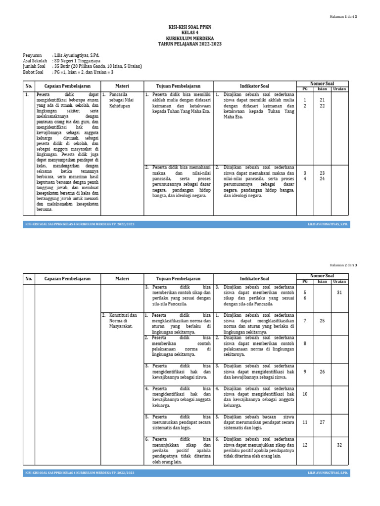 Kisi-Kisi Sas 1 PPKN Kelas 4 Tp. 2022-2023 | PDF