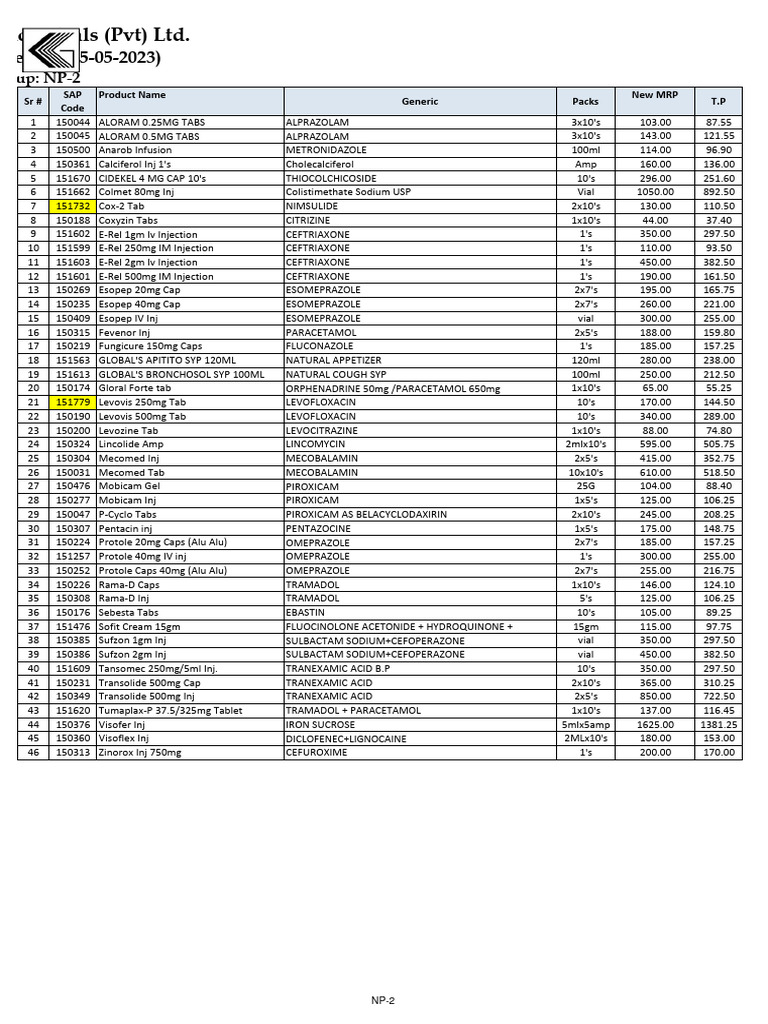 Global Price List Anarob | PDF