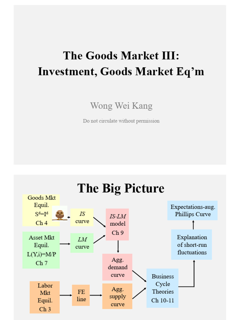 Goods Market Investment and Equilibrium | PDF