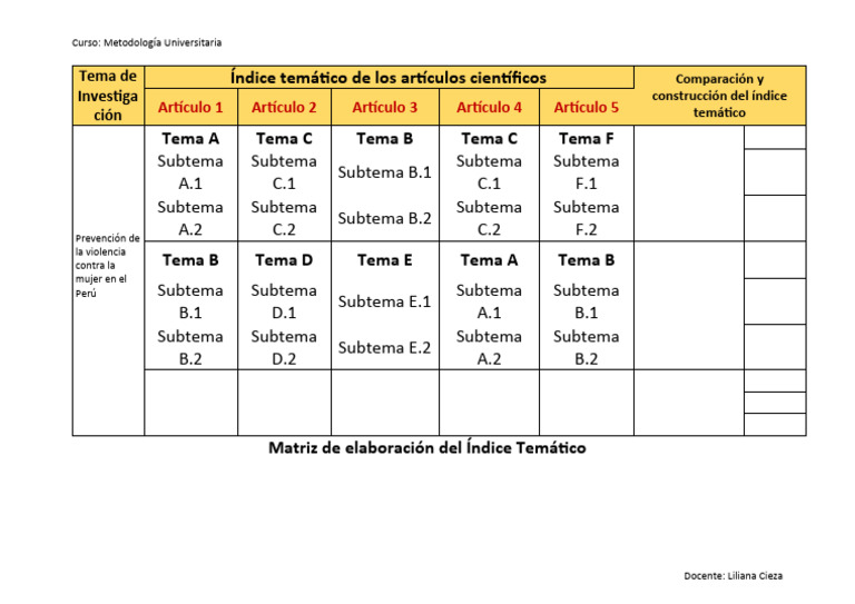 Matriz de elaboración del Índice Temático | PDF