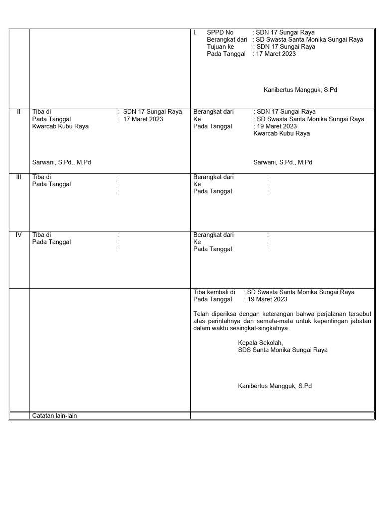 SPPD Pak Mangguk | PDF