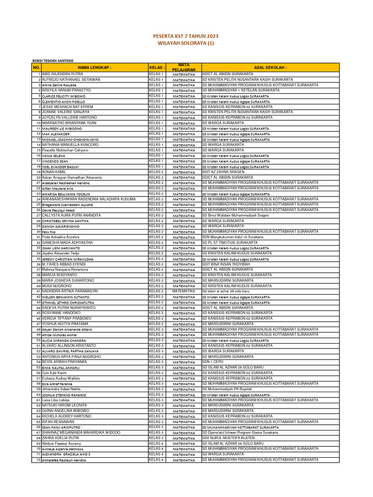 Peserta KST 7 Wilayah Soloraya (G) Check | PDF