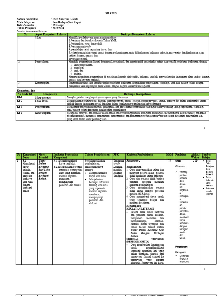 Silabus Seni Budaya (Seni Rupa) Kelas 9 | PDF