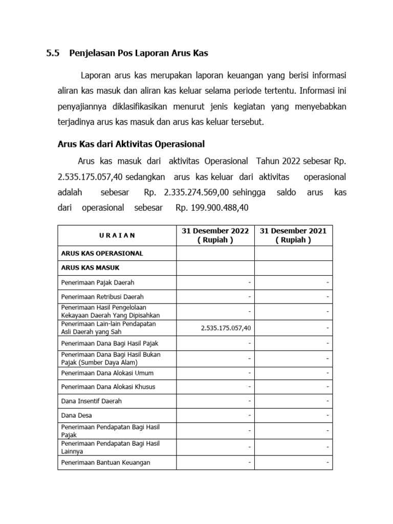 LAK Dan LP SAL | PDF