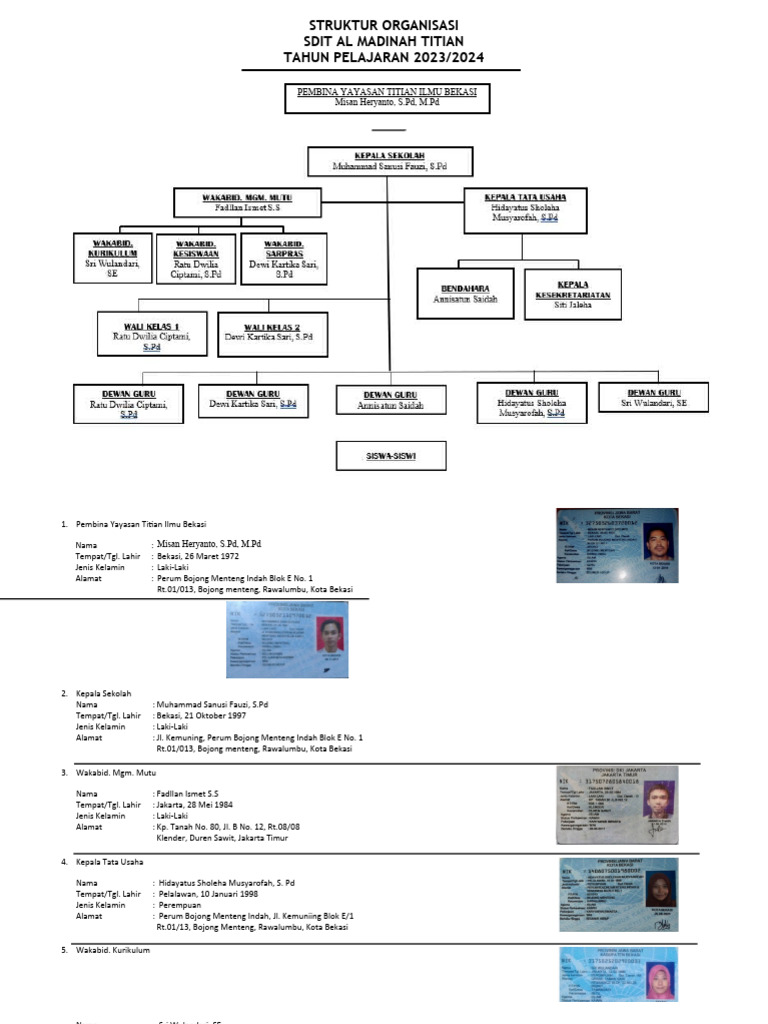 Struktur SD Organisasi 2023 2024 | PDF