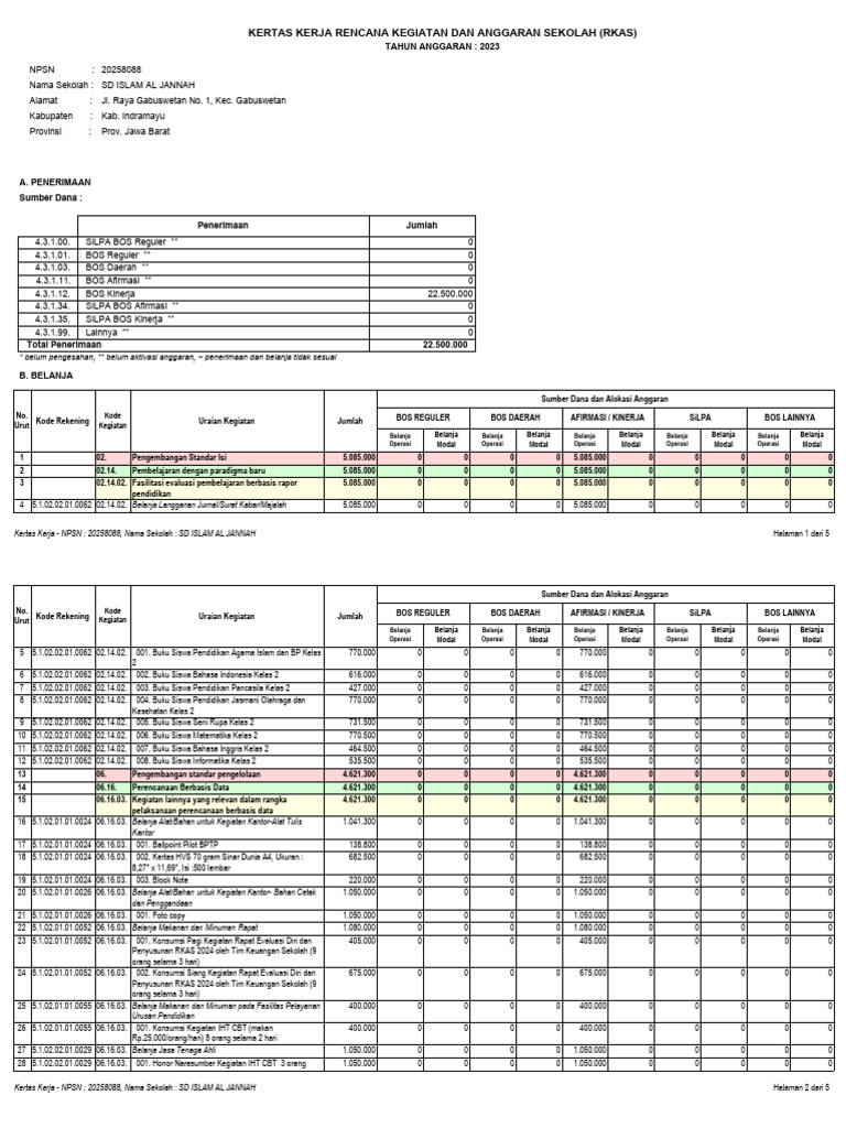 RKAS Kinerja 2023 | PDF