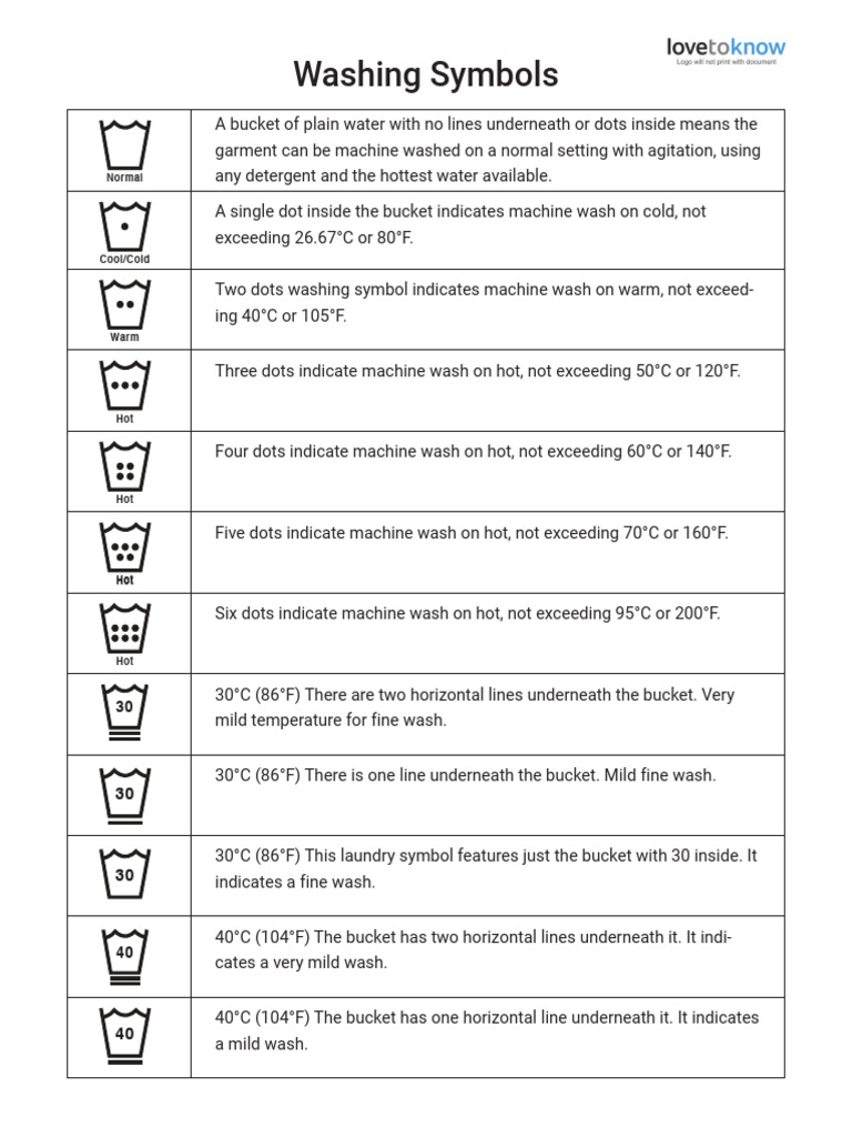 Laundry Symbols Charts | PDF