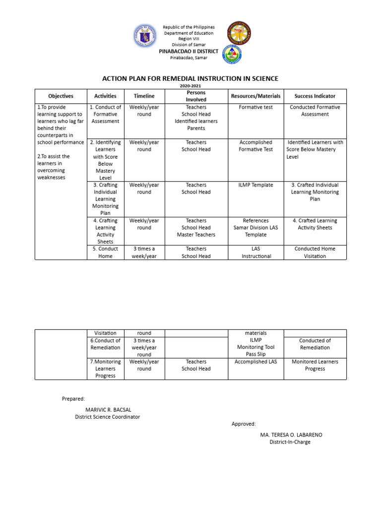 Remedial Instruction Action Plan 2020-2021 | PDF | Learning | Human ...