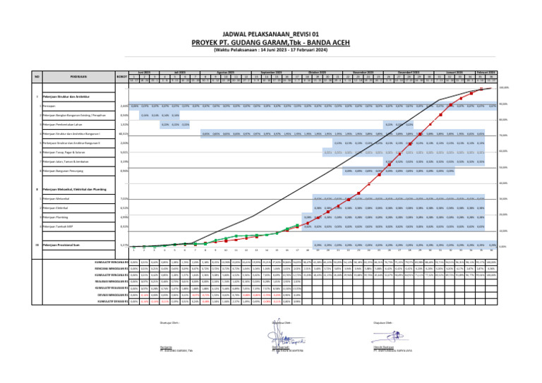 Kurva S - Rev01 - M17 | PDF