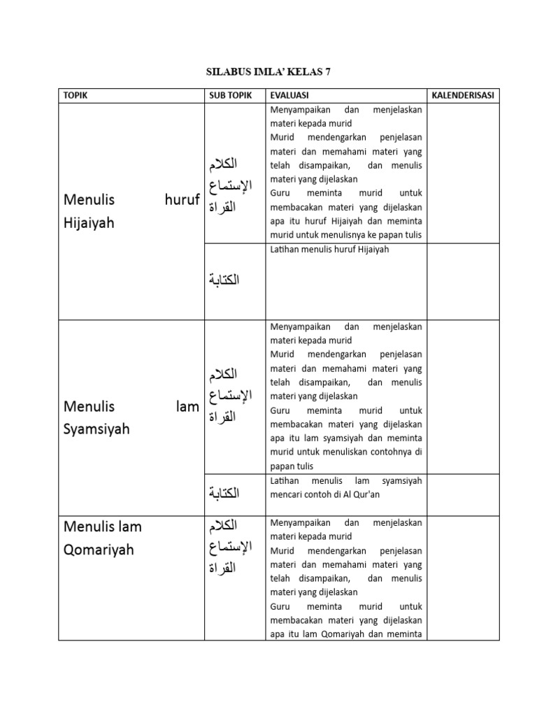 Silabus Imla.... | PDF