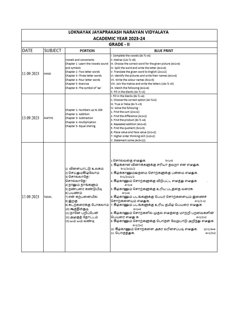 GRADE II QUARTERLY PORTION & BLUEPRINT (1) | PDF