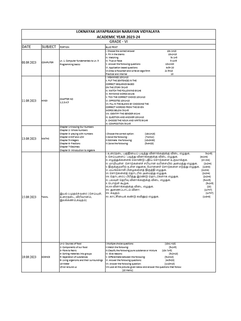 GRADE VI QUARTERLY PORTION & BLUEPRINT | PDF