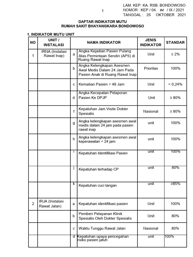 Daftar Indikator Mutu | PDF