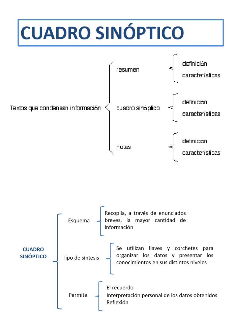 Cuadro Sinã - Ptico | PDF
