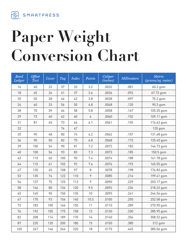 SPDC PaperWeightConversionChart | PDF
