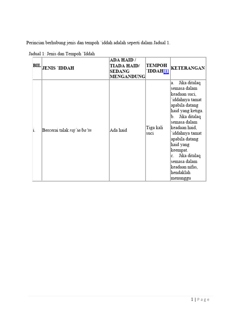 Iddah | PDF