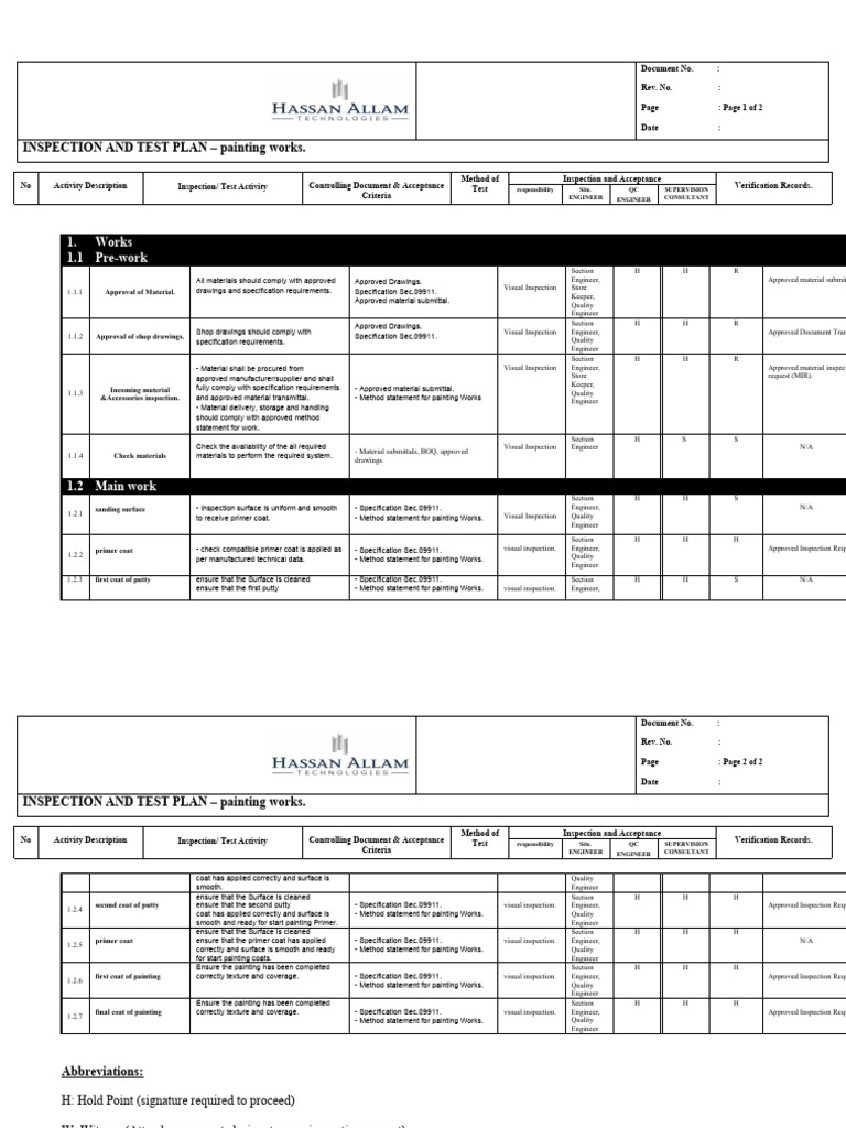 ITP Painting | PDF | Specification (Technical Standard) | Systems Engineering