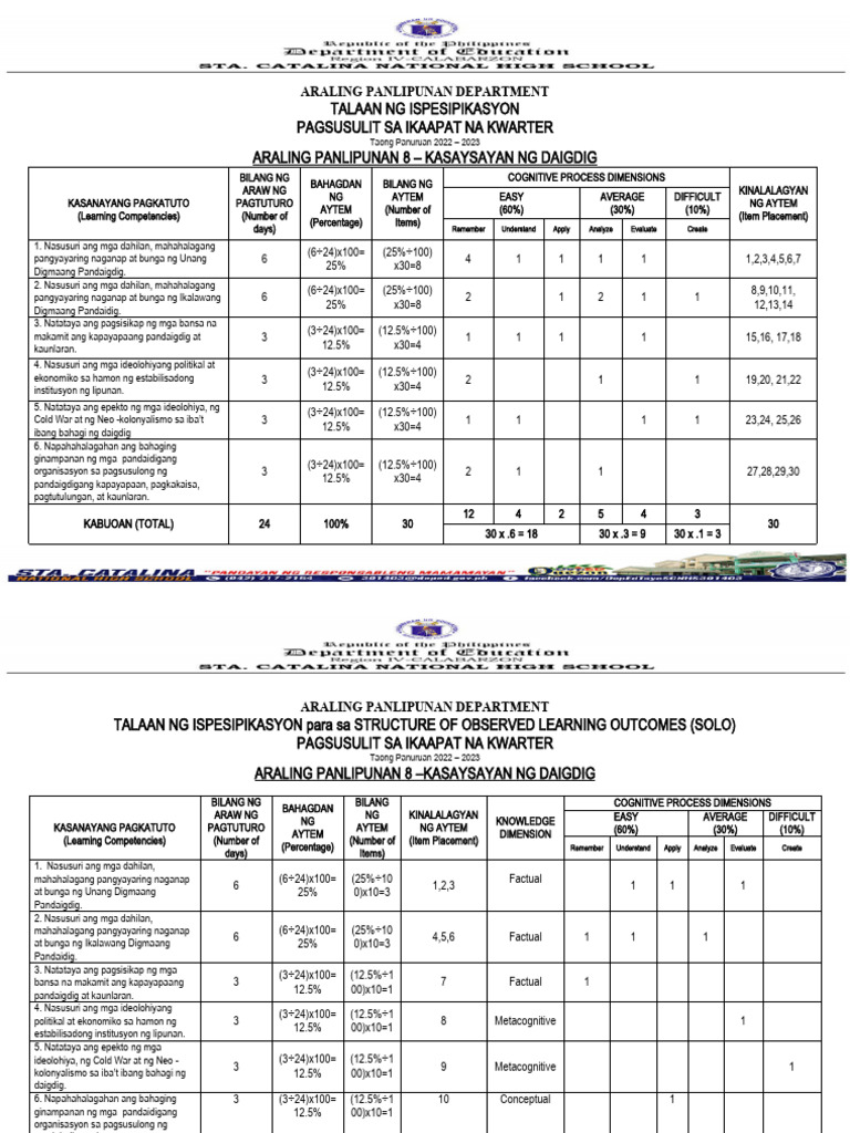 AP8-TOS-Q4-SY2022-23 | PDF