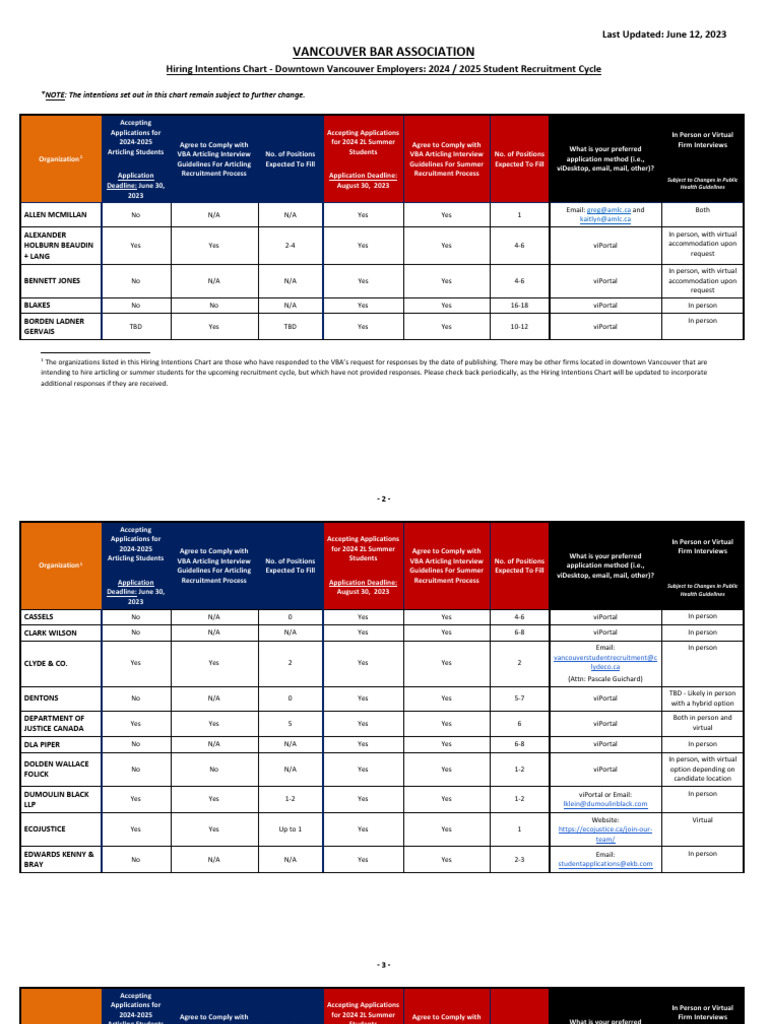2023 06 12 Hiring Intentions Chart 00708946xCF4F9 | PDF