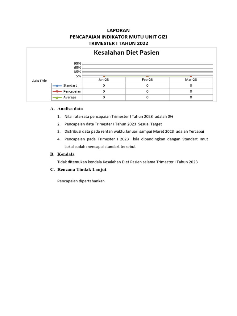 Pdsa Gizi Laporan Trimester I Tahun 2023 | PDF
