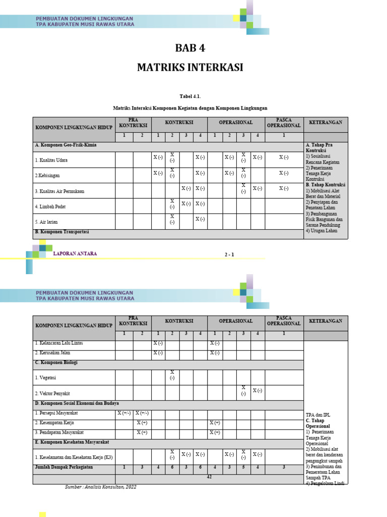 BAB 4 Matriks Interaksi UKL UPL | PDF