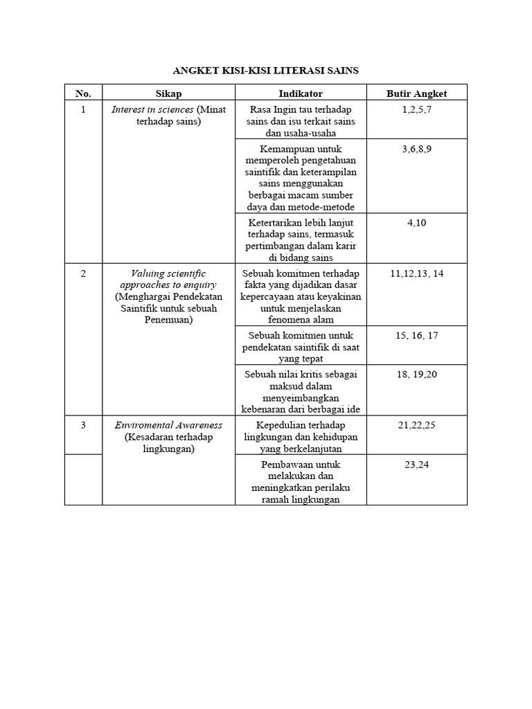 Angket Literasi Sains | PDF
