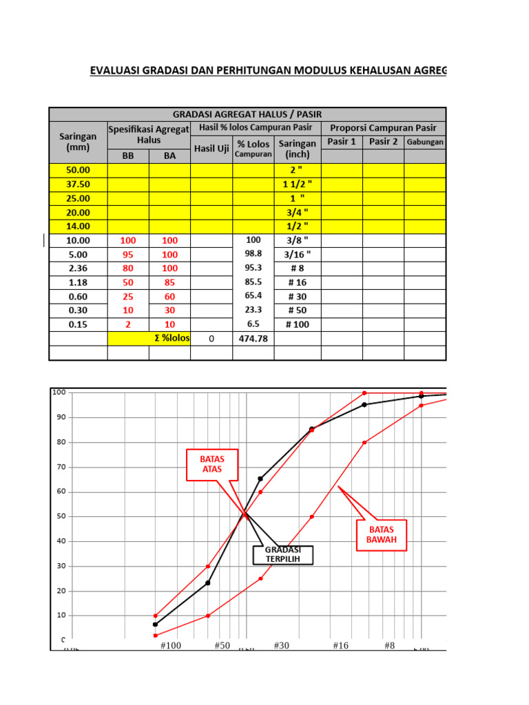 Pengendalian Mutu Beton... | PDF
