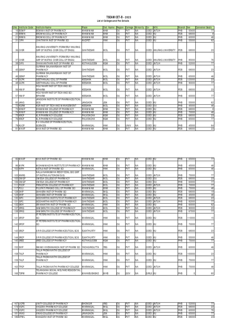 College Fee List | PDF