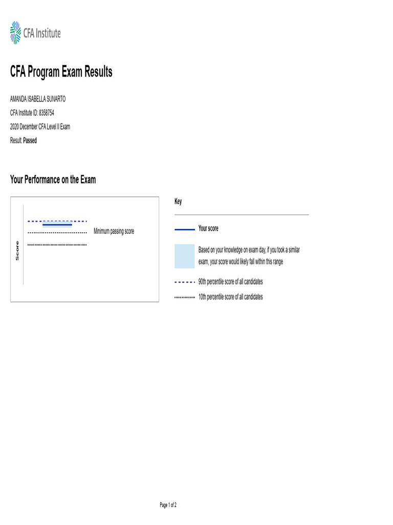 CFA Level II Exam Results Summary | PDF | Percentile | Financial Economics