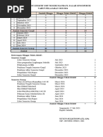 Rpe, Rhe Tp. 2025-2026 | PDF