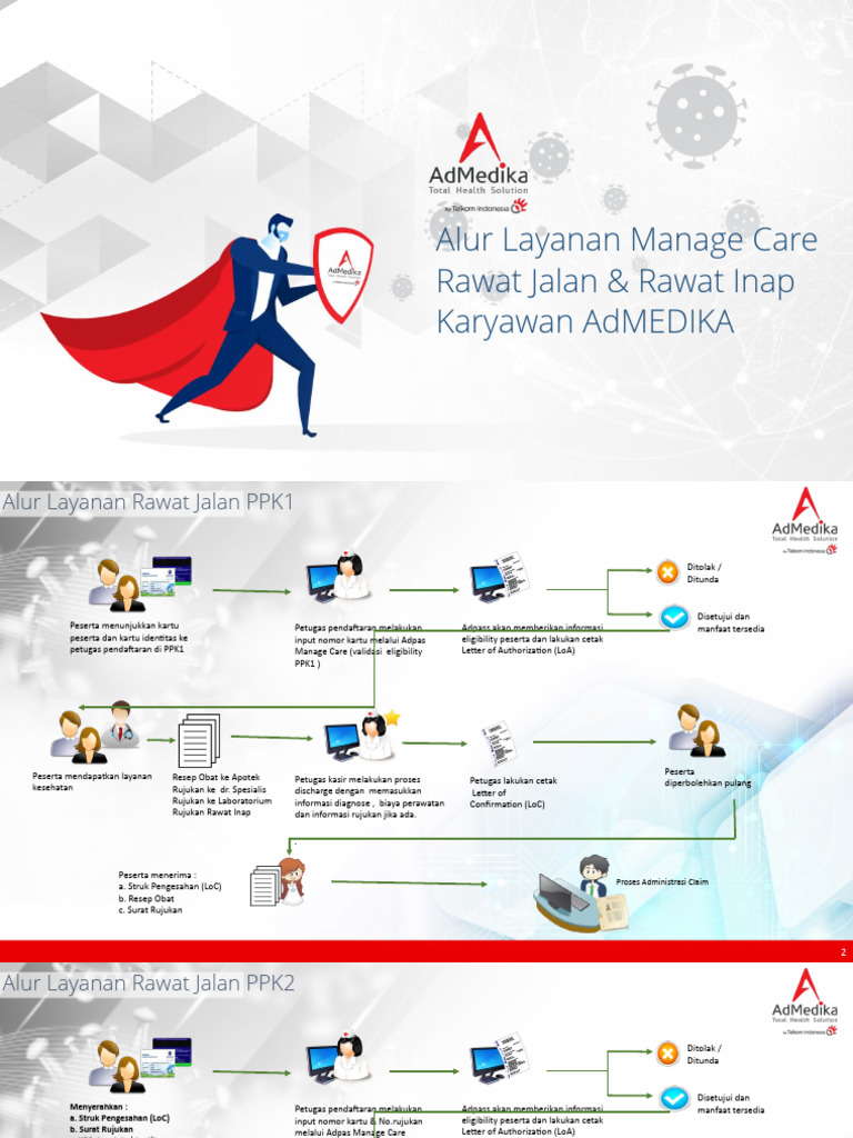 Alur Layanan Manage Care Karyawan Admedika | PDF