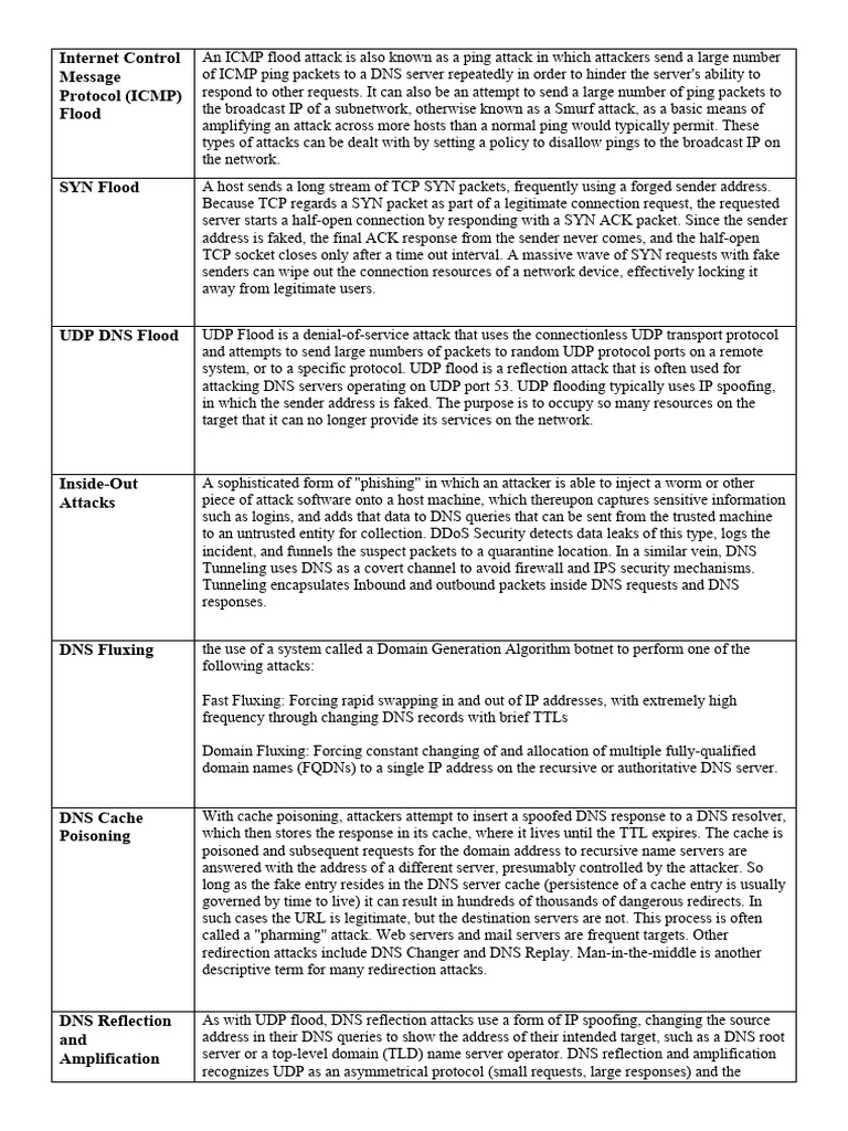 dns-attacks-pdf