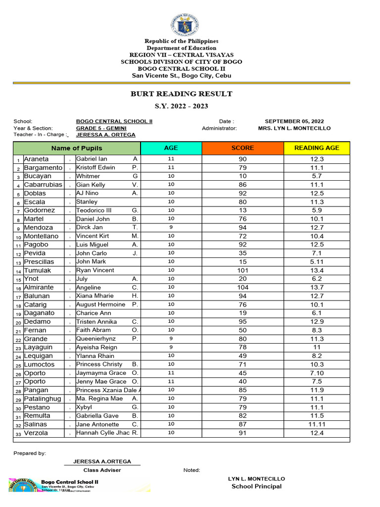 Burt Reading Result Grade5 Gemini | PDF