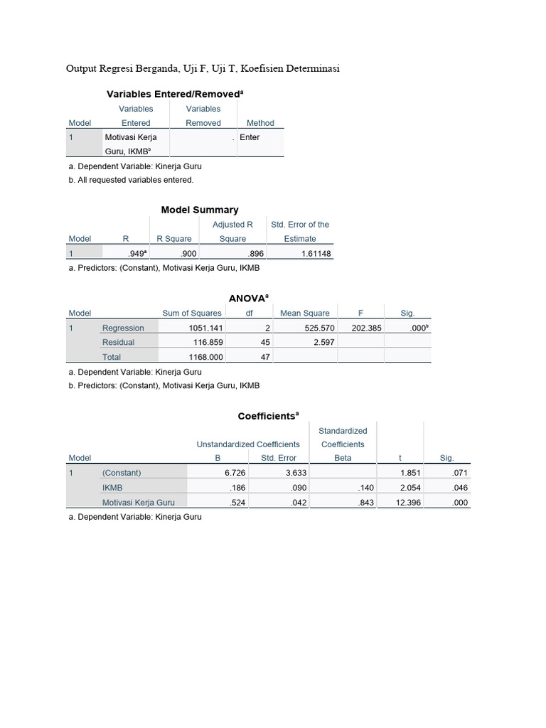 Output SPSS | PDF