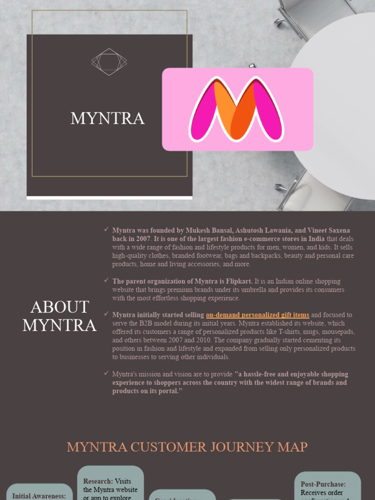 MYNTRA | PDF | Search Engine Optimization | Advertising
