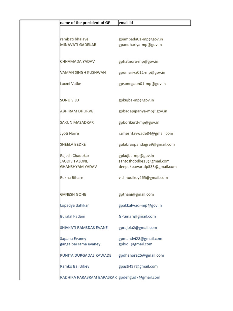 GP List Prashant | PDF