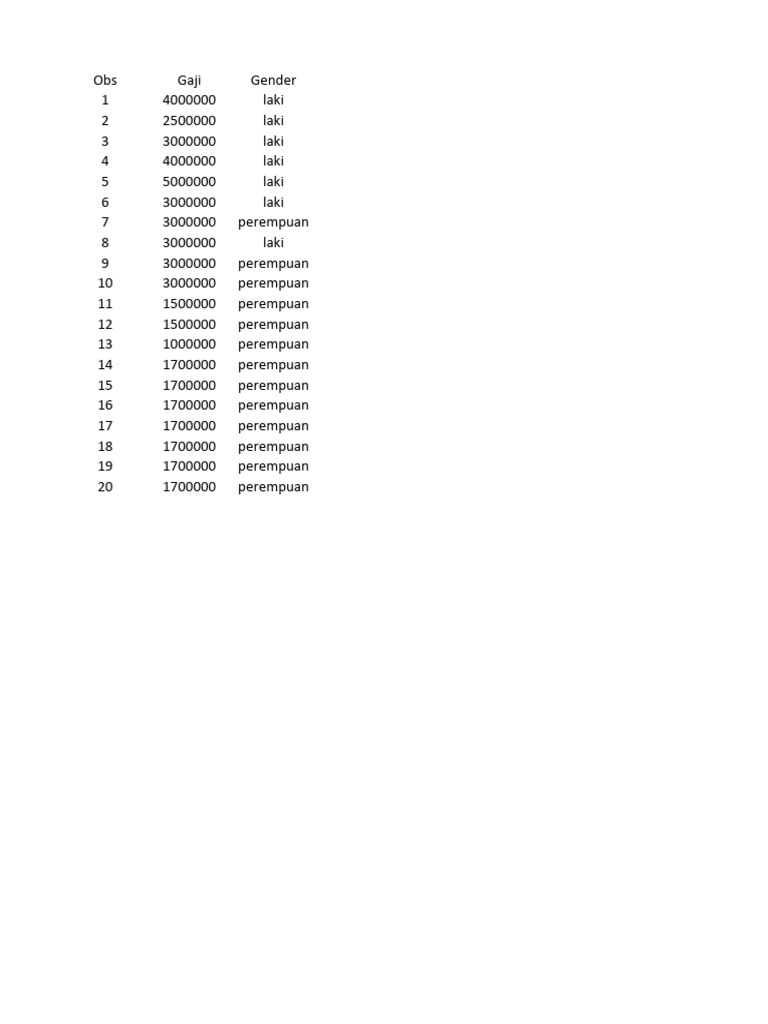 Data Dummy Gaji Berdasarkan Gender | PDF