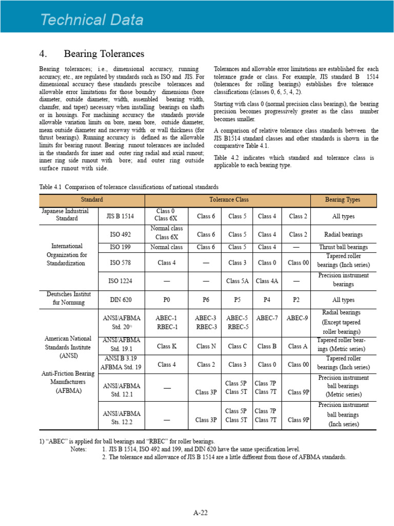 NTN-Bearing-Tolerance-Tables | PDF