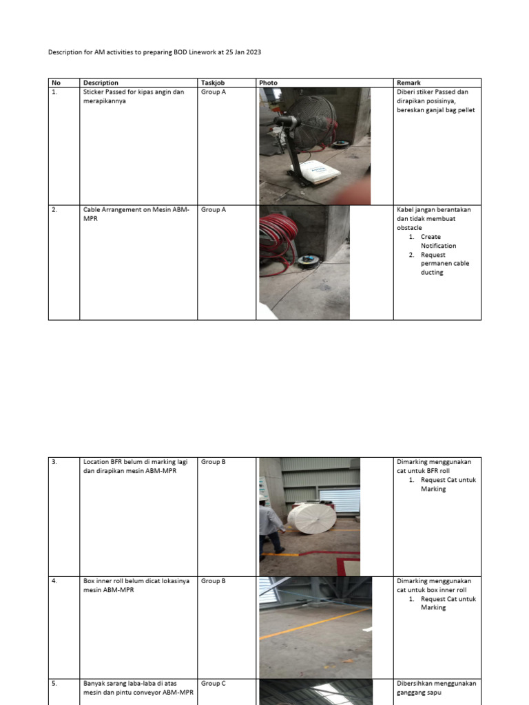 List Bagging NPE AM Activity For Preparing BOD Linewalk | PDF