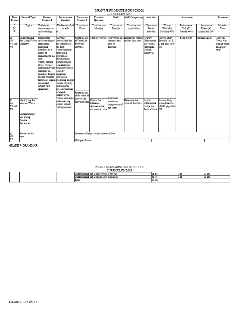 Grammar 7 Module 5 | PDF | Verb | Word