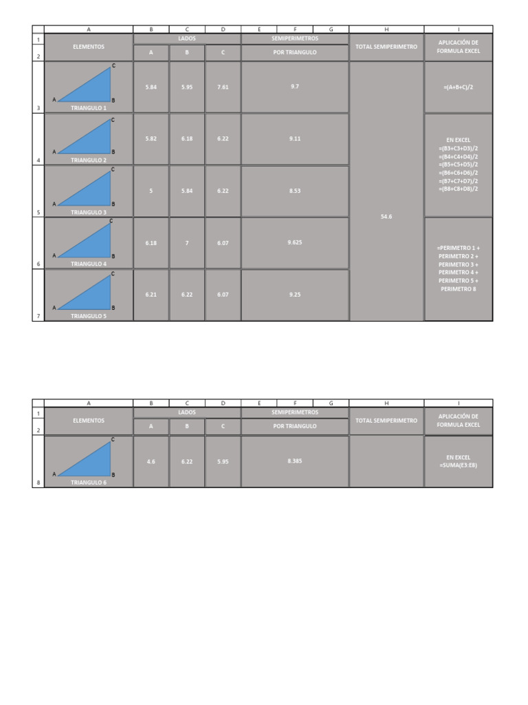 Semiperímetro de Triángulos en Excel | PDF