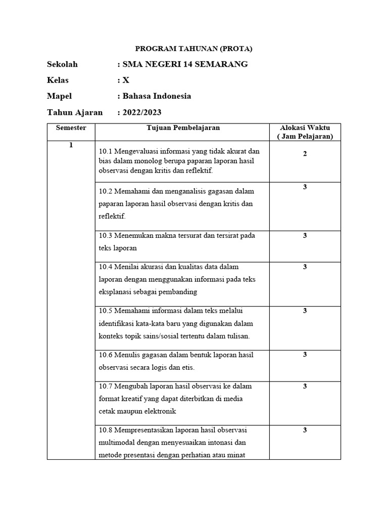 Prota X Kurmer 22 | PDF | Seni