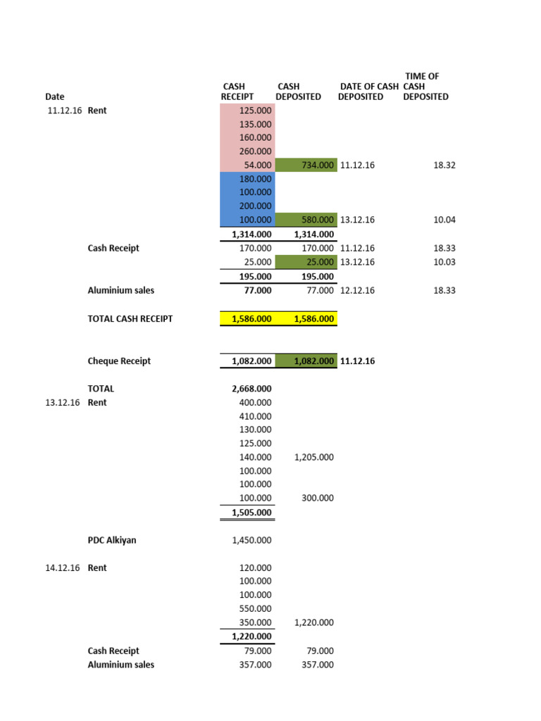 Bank Expense Details - Monthly - Blank | PDF | Credit | Finance & Money ...