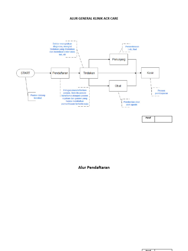 Alur General Klinik Acr Care Revisi | PDF