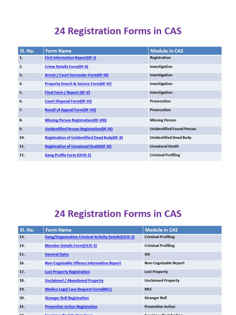 33. 3 सिसिटीएनएस List of 24 Registration form in CCTNS CAS | PDF