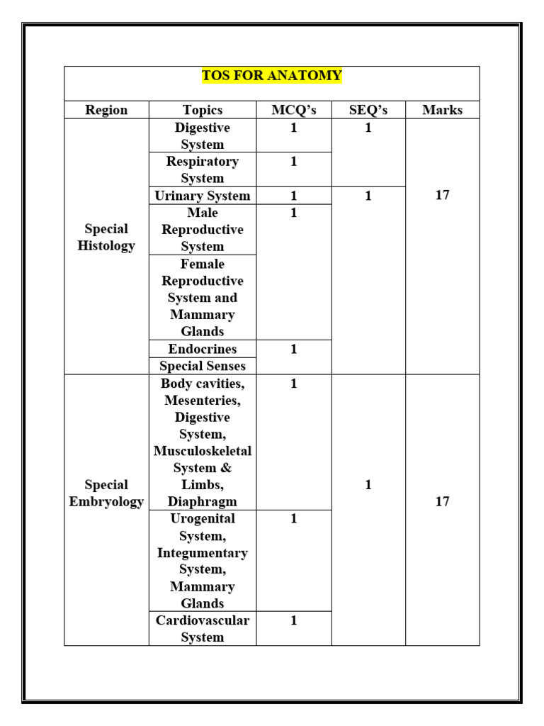 Tos 2ND Yr Kemu | PDF
