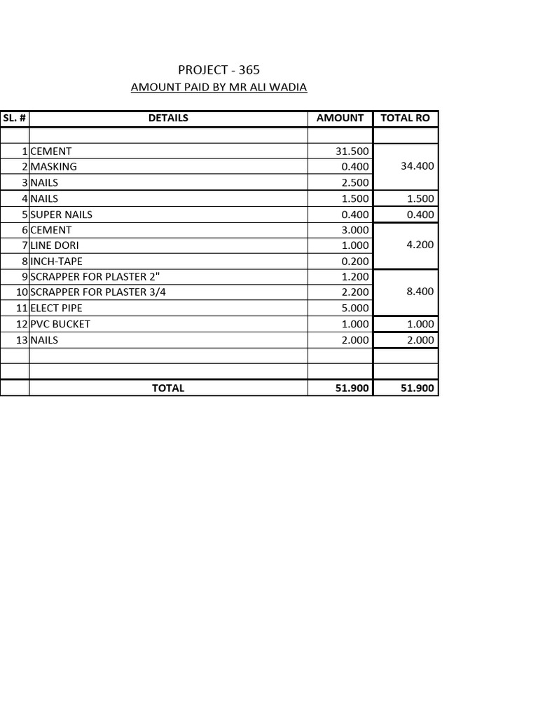 Construction Expense Report | PDF | Plaster | Building Materials