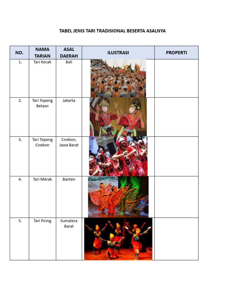 Tabel Jenis Tari Tradisional Beserta Asalnya | PDF