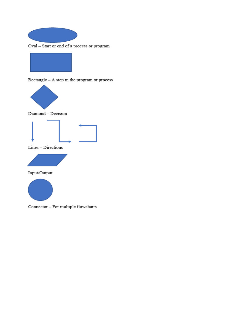 Flowchart_Basics | PDF